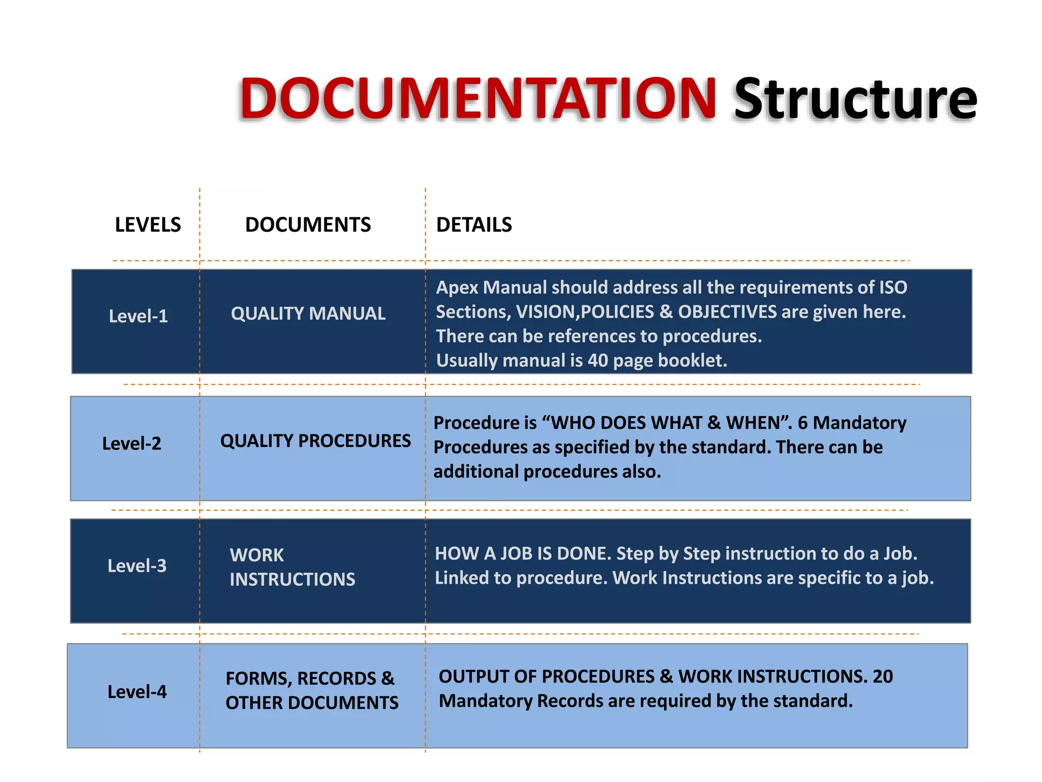 ISO DOcumentation tips | PPTX | Business | Business and Finance