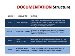 ISO DOcumentation tips | PPTX | Business | Business and Finance