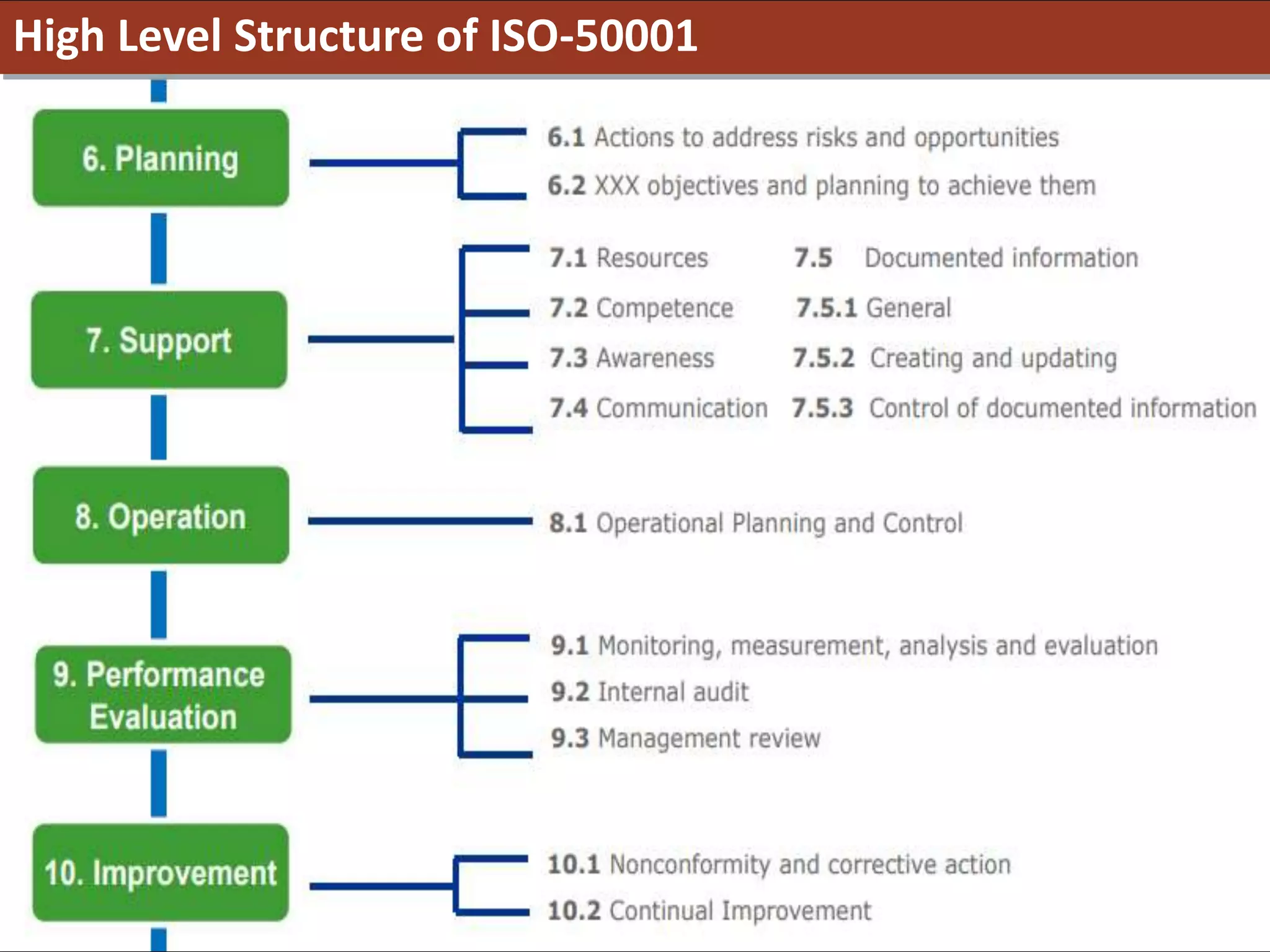 ISO 50001.pptx