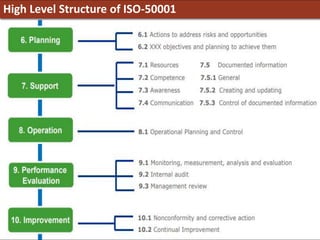 ISO 50001.pptx | Power and Energy Industry | Industries