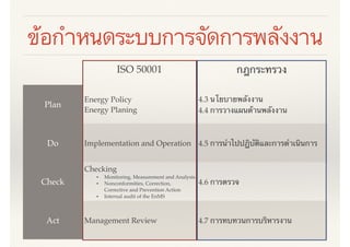 Iso50001 (Energy Management System | PDF