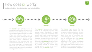 ISO 50001 with cii - certification management | PPTX