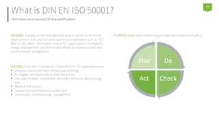 ISO 50001 with cii - certification management | PPTX