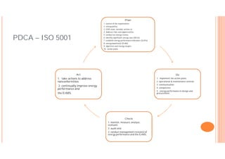 ISO500012018 ENERGY MANAGEMENT SYSTEM | PDF