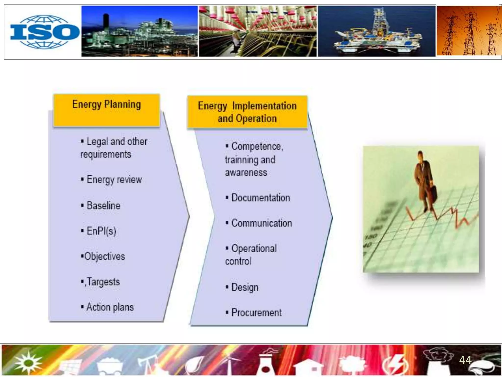 Energy Management System ISO 50001 | PPTX