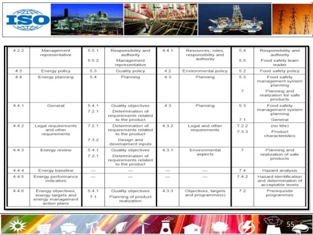 Energy Management System ISO 50001