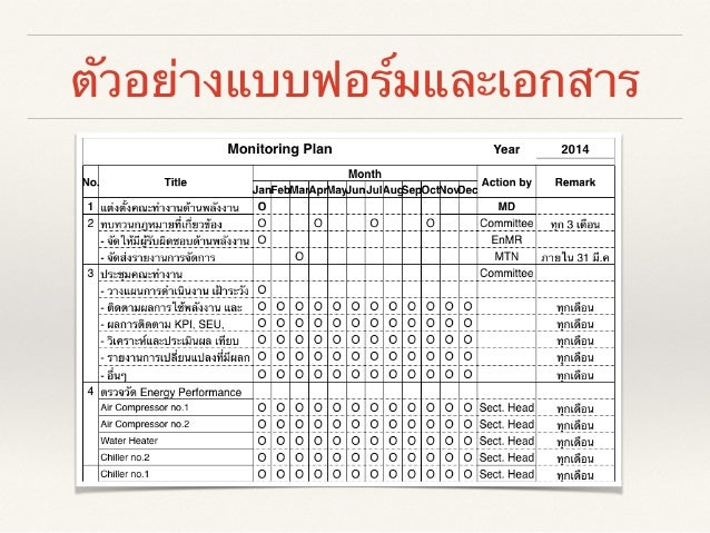 ระบบมาตรฐานการจัดการพลังงาน ISO50001