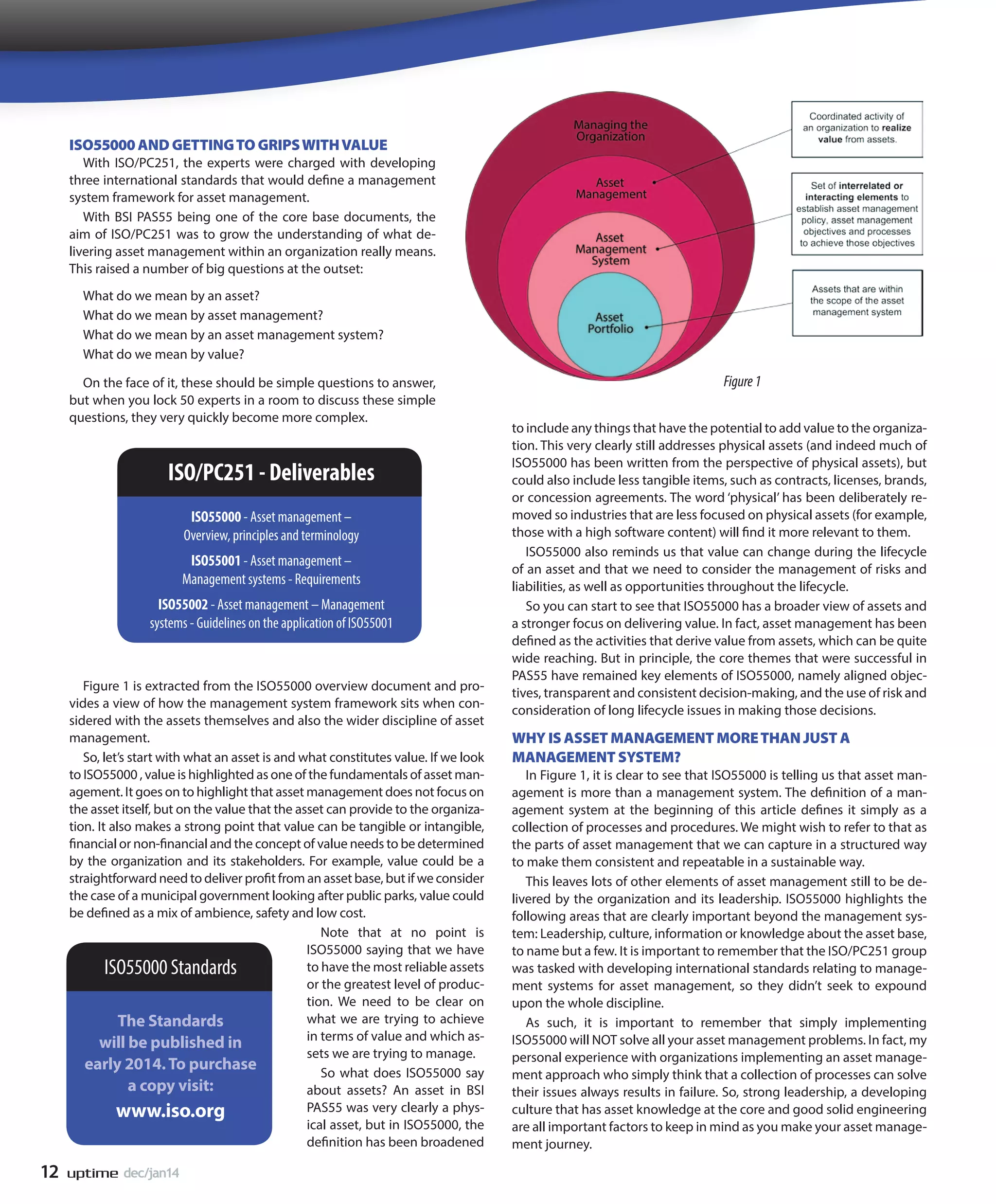 ISO 55 000 – Its All About the Value | PDF