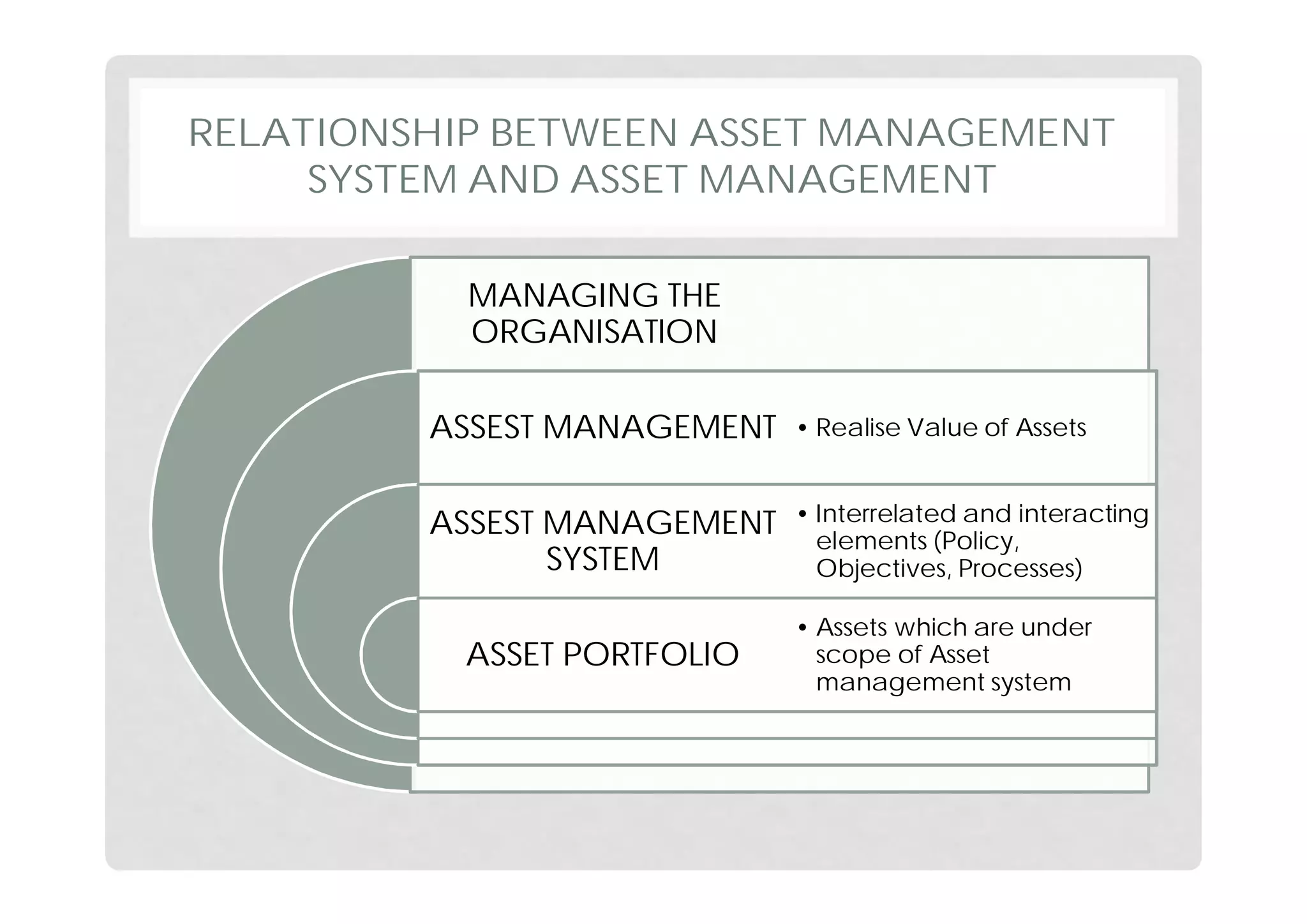 Iso55000 2014 ASSET MANAGEMENT SYSTEM | PDF