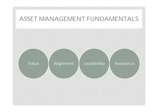 Iso55000 2014 ASSET MANAGEMENT SYSTEM | PDF