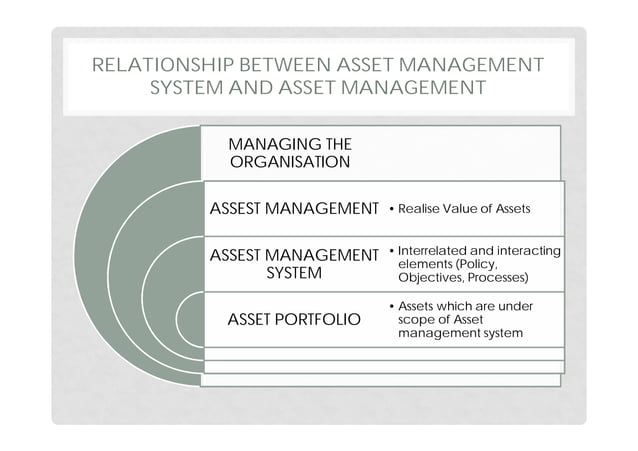 Iso55000 2014 ASSET MANAGEMENT SYSTEM | PDF
