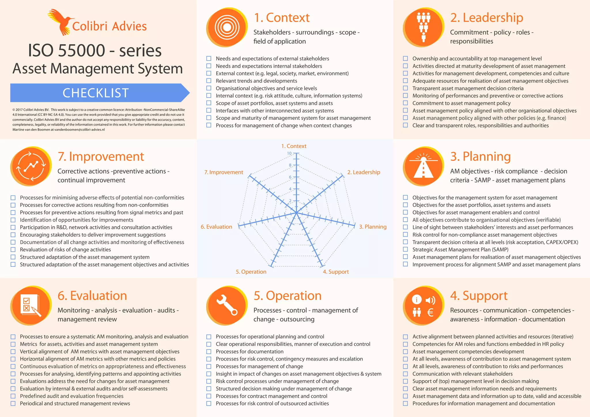Checklist Asset Management for educational purposes - ISO55000 | PDF