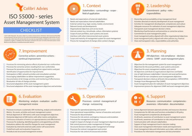 Checklist Asset Management for educational purposes - ISO55000 | PPT