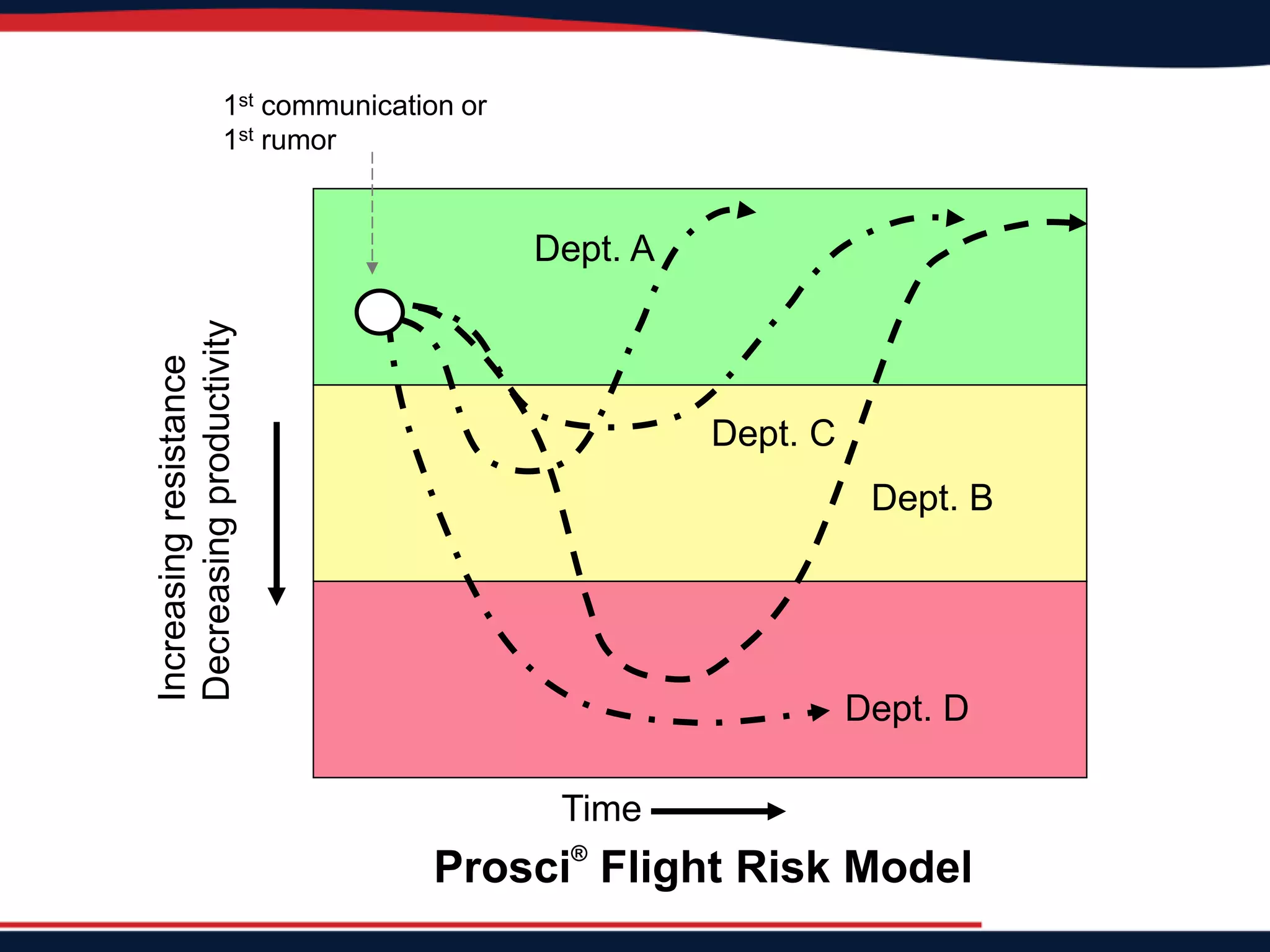 ISO 55000 for Leaders: Developing an Asset Management Policy | PPTX