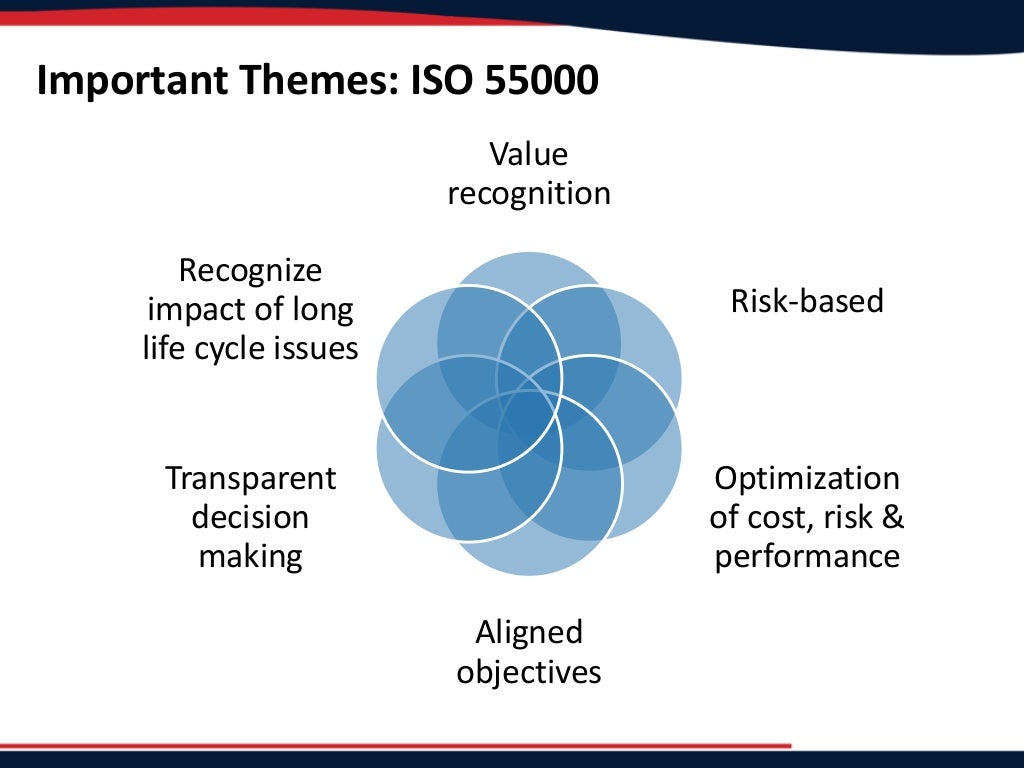 ISO 55000 for Leaders: Developing an Asset Management Policy