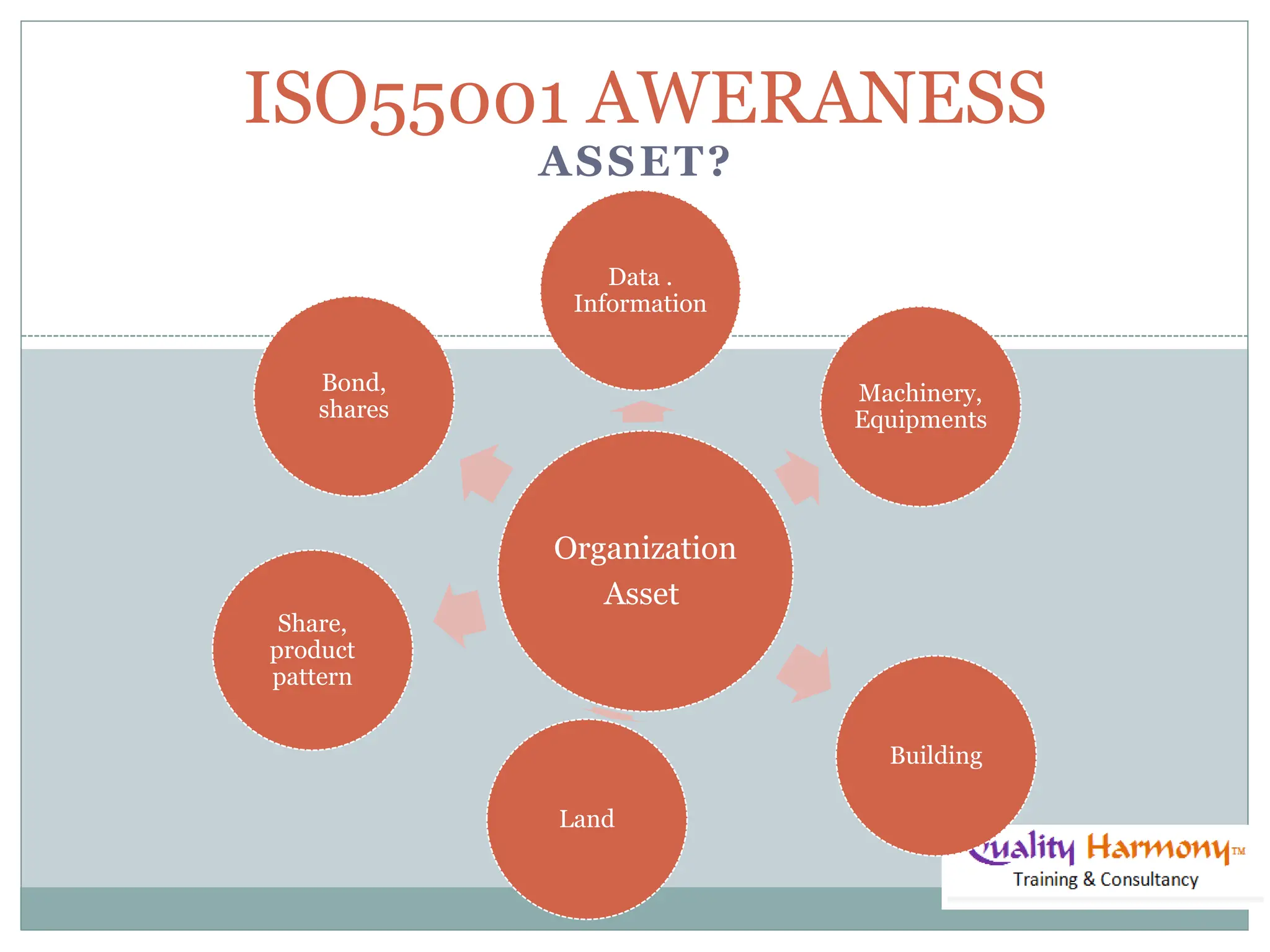 ISO55001-2014-Asset-Management-System.pptx