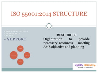 ISO55001-2014-Asset-Management-System.pptx