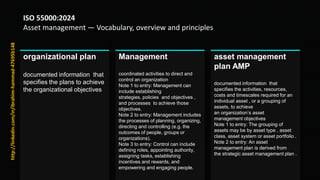 ISO 55001_2024 Assets Management SYSTEM | PDF