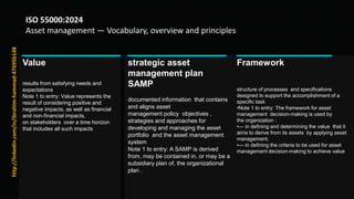 ISO 55001_2024 Assets Management SYSTEM | PDF