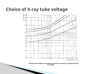 ISO 5579 radiographic examination of metallic materials.pptx