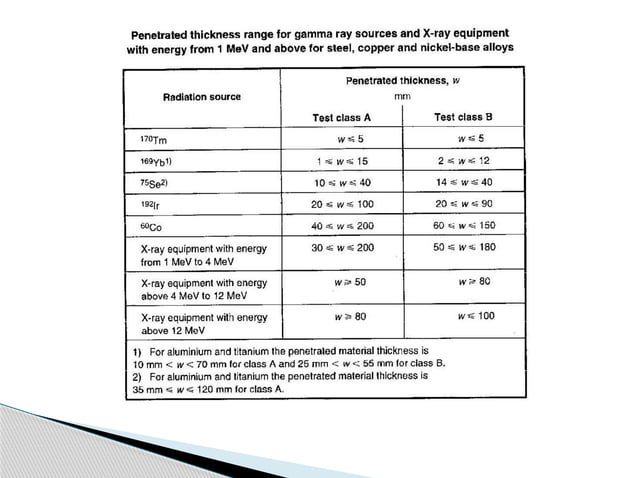 ISO 5579 radiographic examination of metallic materials.pptx