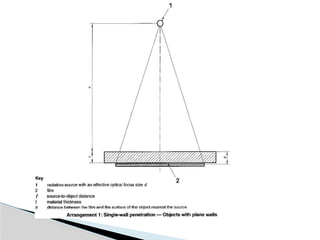 ISO 5579 radiographic examination of metallic materials.pptx