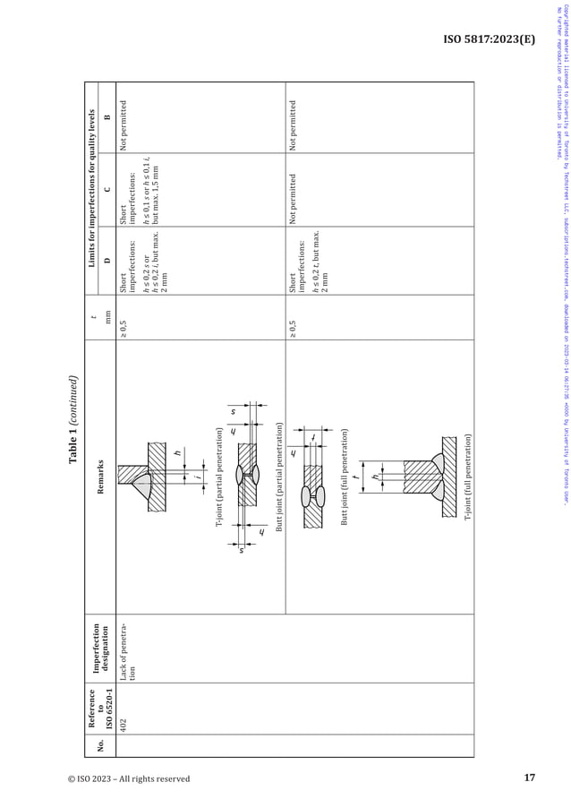 ISO 5817 2023.pdf