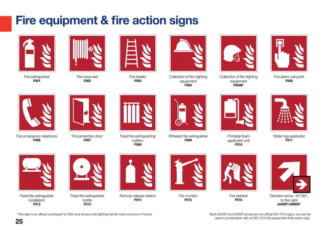 ISO7010_Safetysigns_Guidebook_Europe_English-1.pdf | First Aid | Injuries