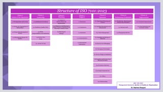 ISO 7101-2023 Quality Management System for Healthcare Organization ...