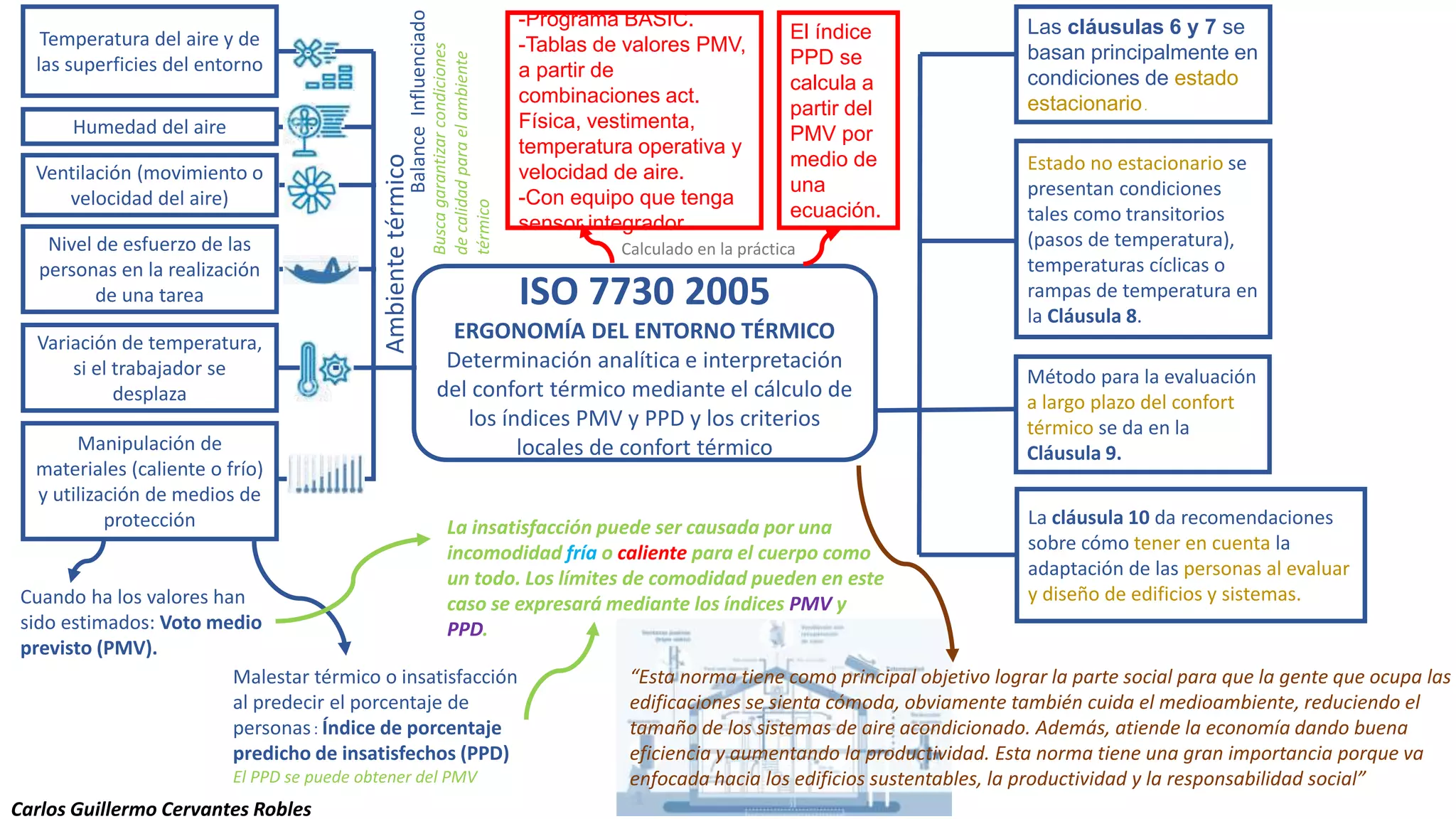 ISO 7730 2005.pptx