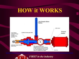 ISO 8573 Compressed Air Testing | PPTX