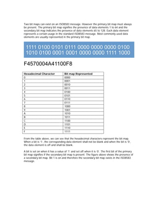 Layman's Guide to ISO8583 | PDF