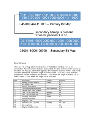 Layman's Guide to ISO8583 | PDF