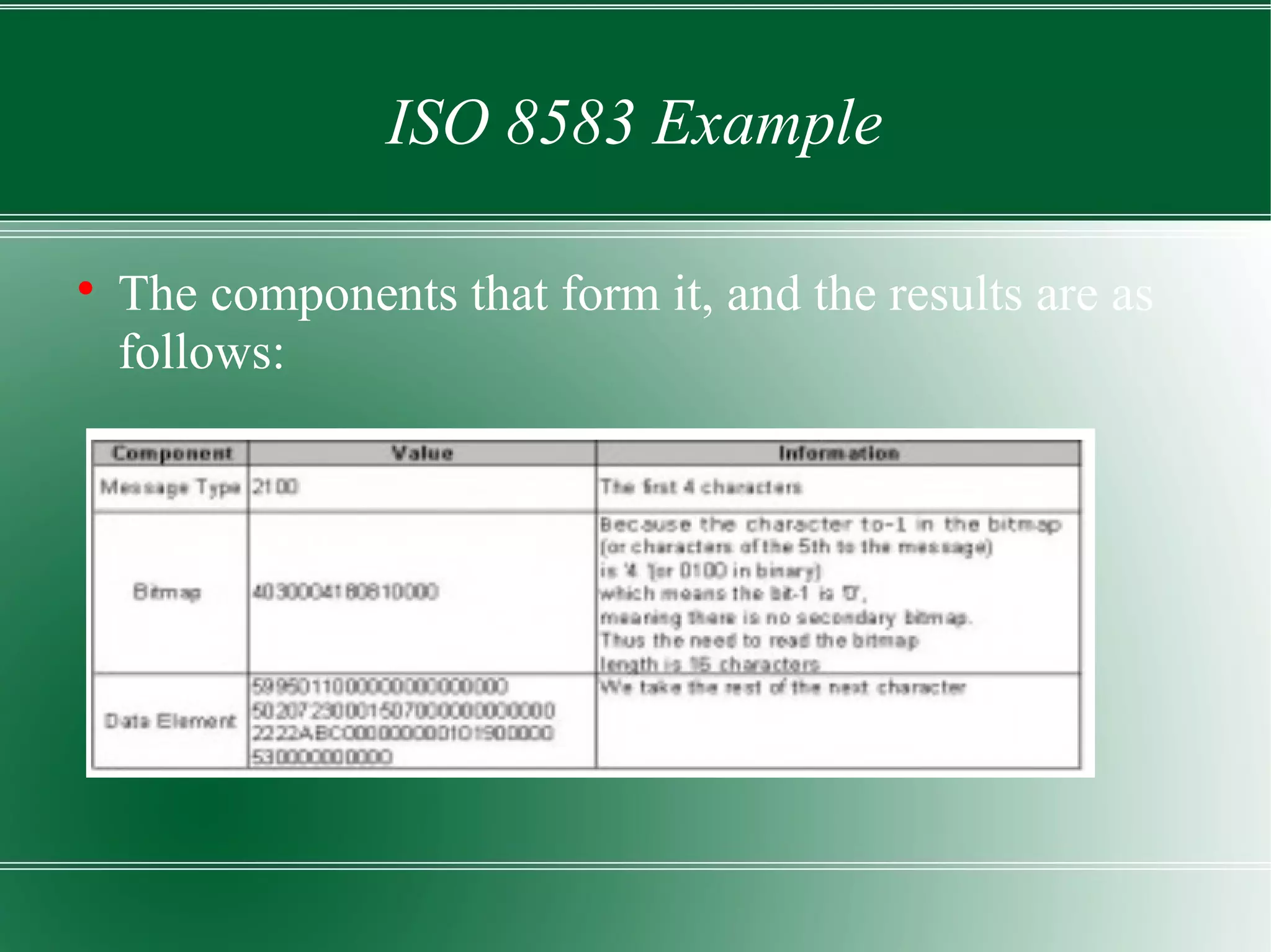 Iso8583 | PPT