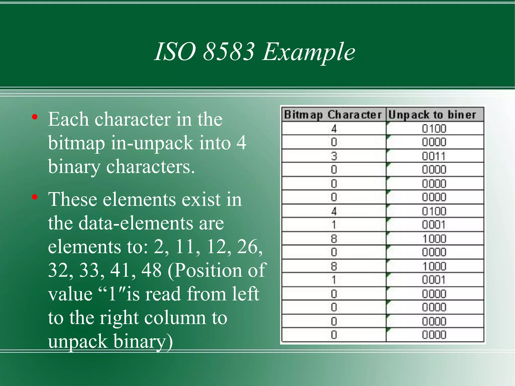 Iso8583 | PPT