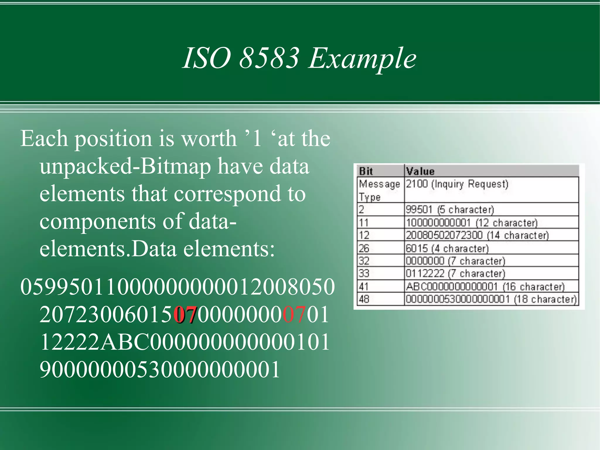 Iso8583 | PPT