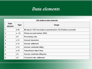 Iso8583 | PPT | Programming Languages | Computing