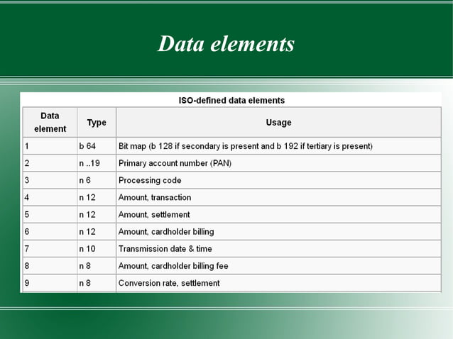Iso8583 | PPT | Programming Languages | Computing