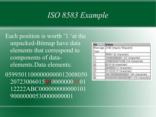 Iso8583 | PPT