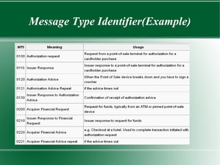 Iso8583 | PPT | Programming Languages | Computing
