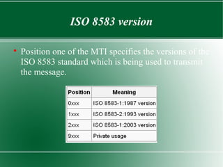 Iso8583 | PPT