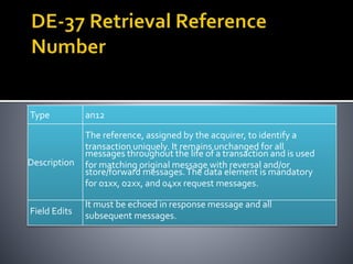 ISO 8583 Financial Message Format | PPTX