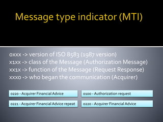 ISO 8583 Financial Message Format | PPTX