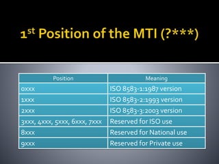 ISO 8583 Financial Message Format | PPTX