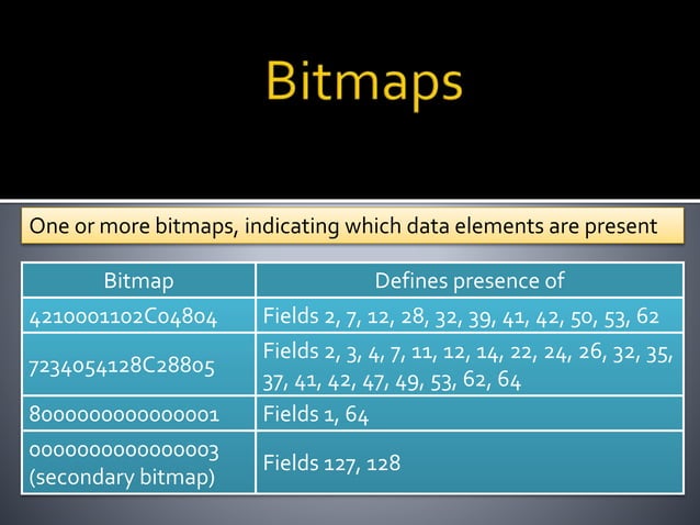 Understand Bitmap And Field Format In The Iso 8583 Me - vrogue.co