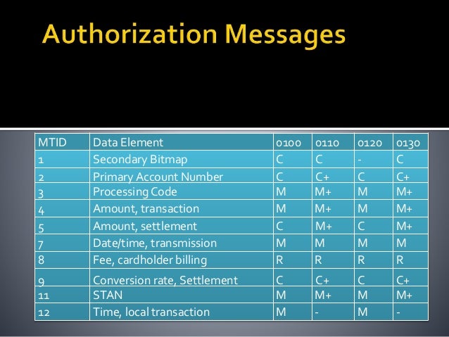Pos entry mode iso 8583 - eroindustrial