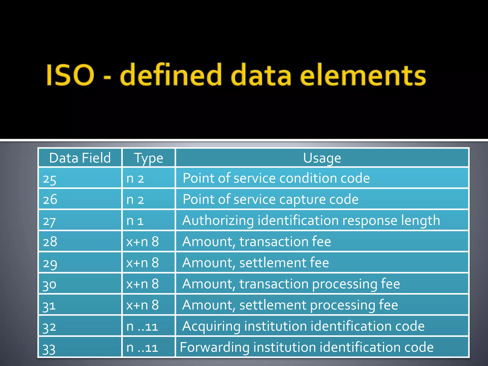 iso8583 presentation.pdf