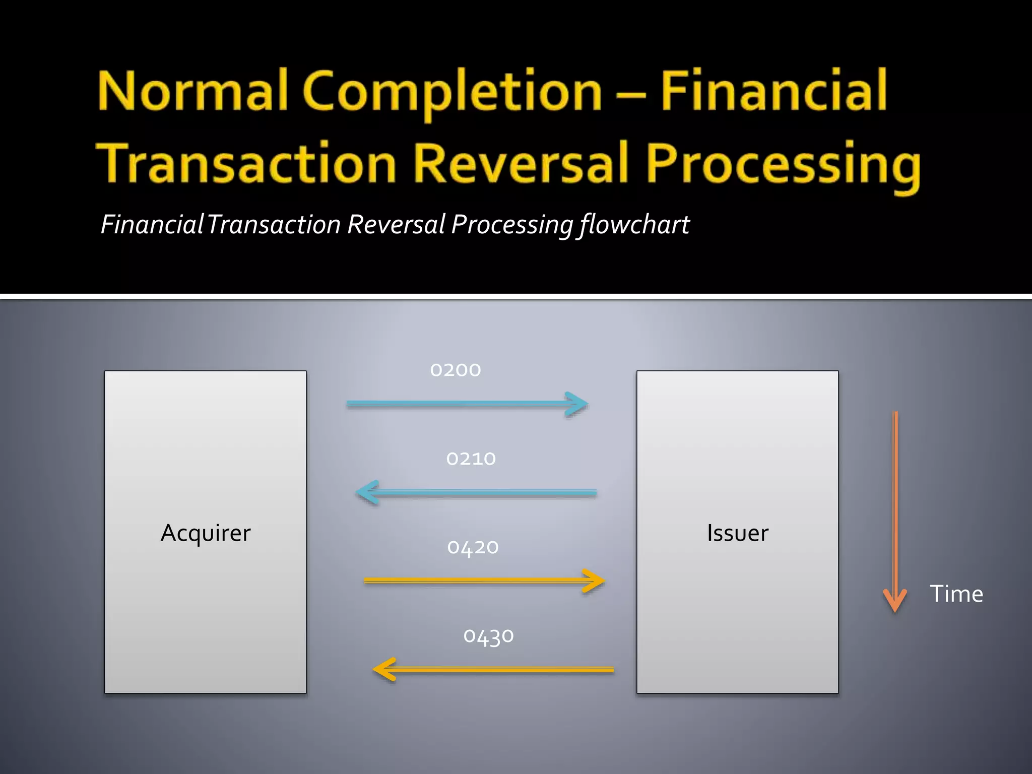 iso8583 presentation.pdf