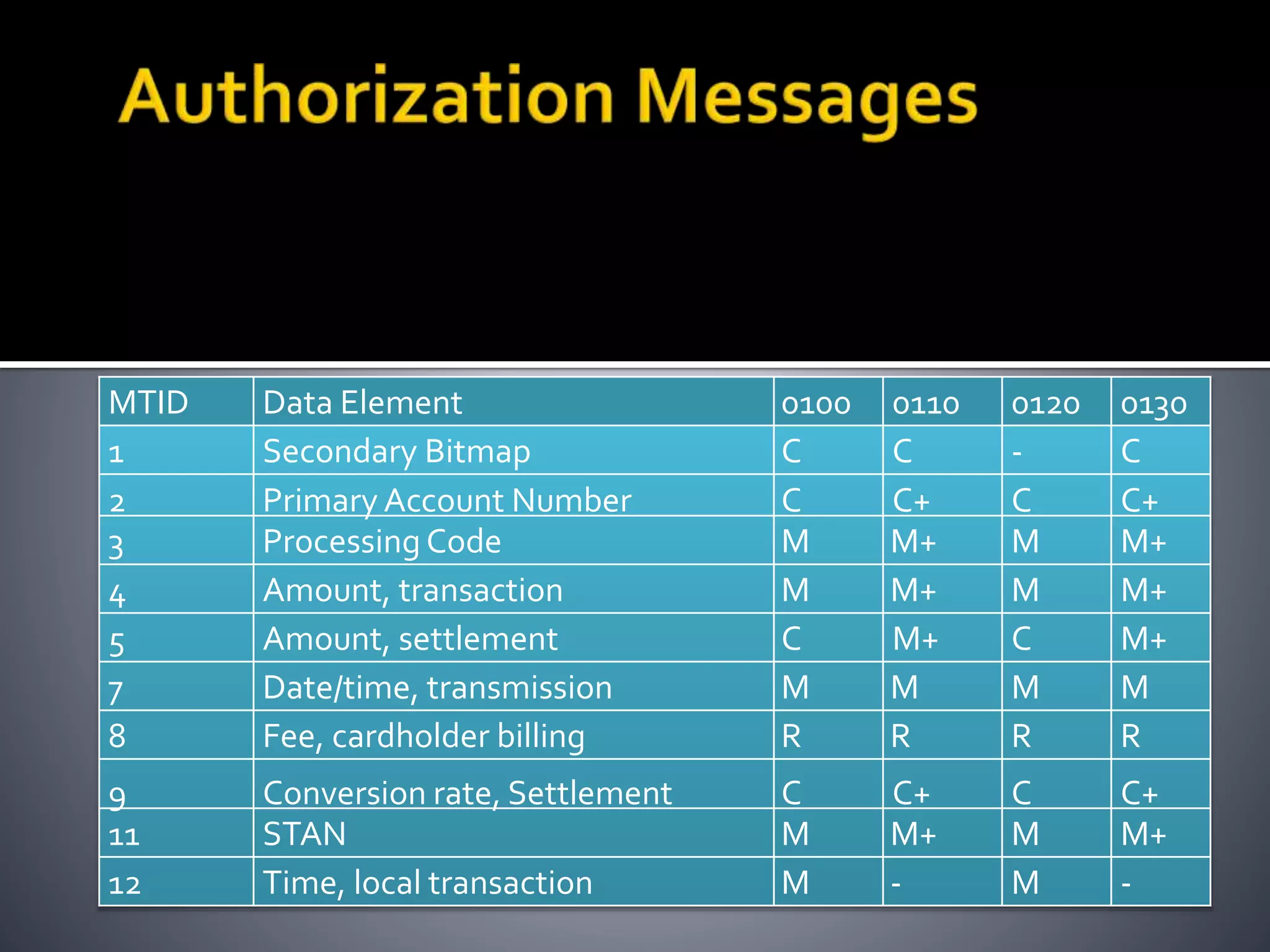 iso8583 presentation.pdf