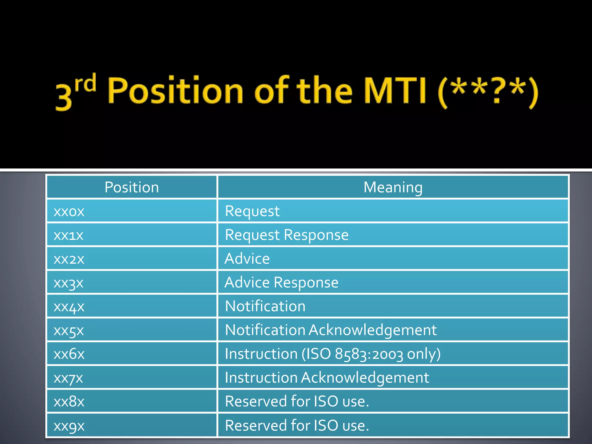 iso8583 presentation.pdf